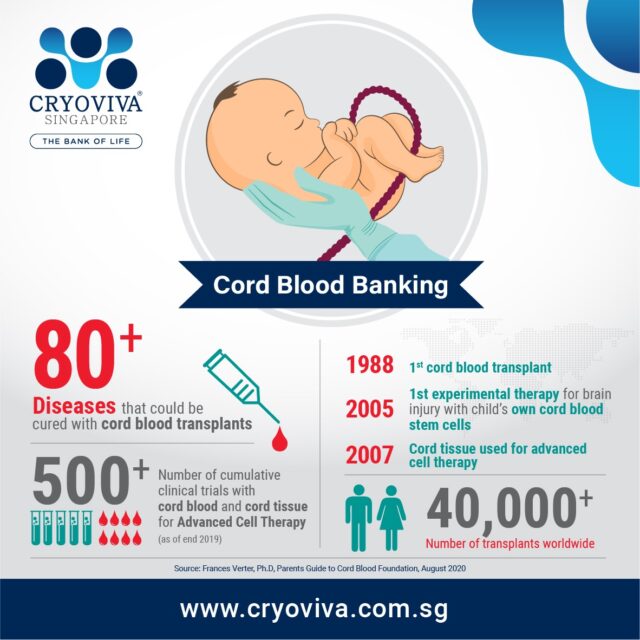 Know the facts on Cord Blood & Cord Tissue Transplants