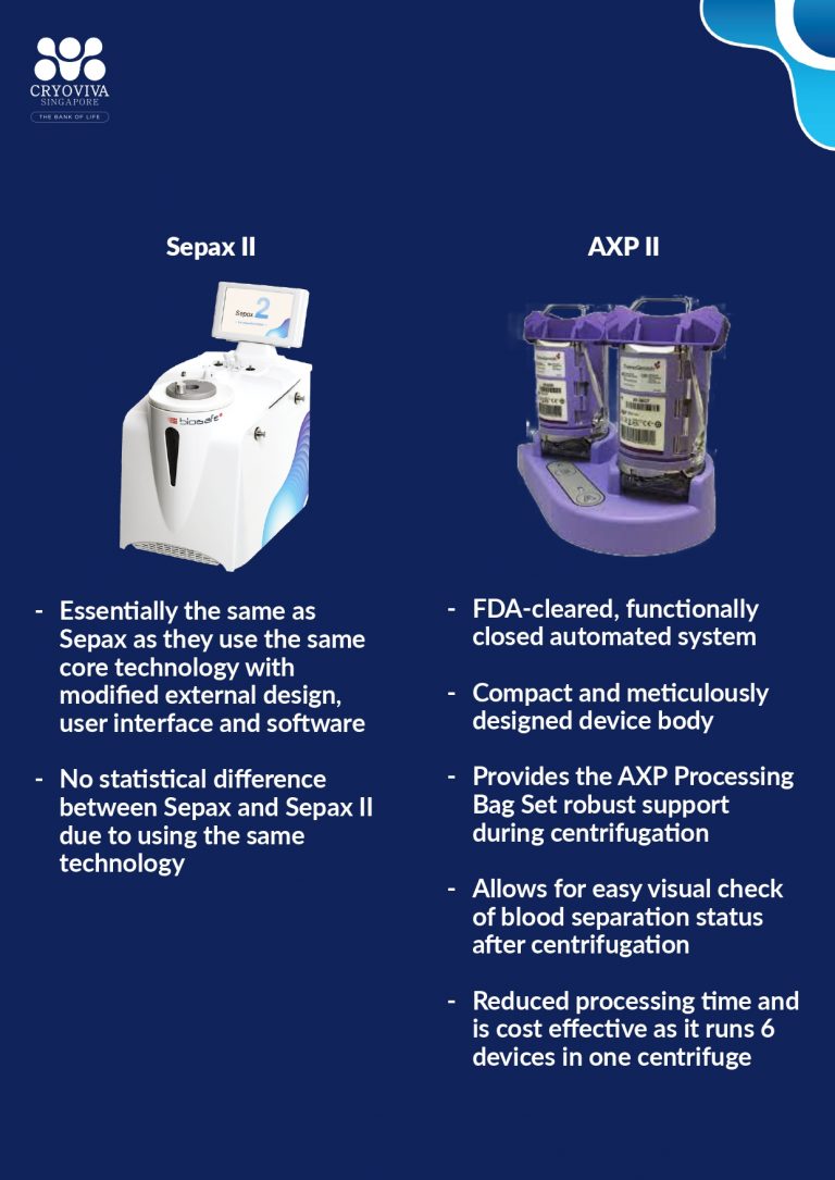 AXP® II Cord Blood Processing System | Explant Technology
